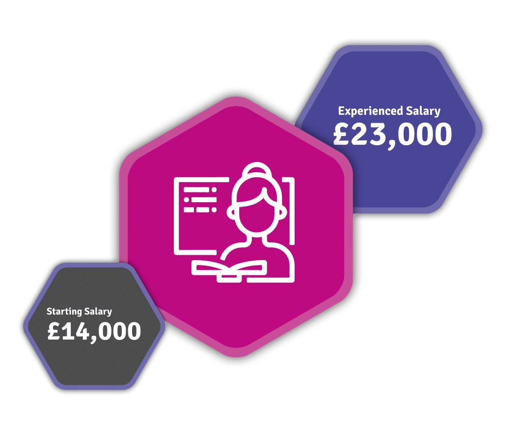 Level 1 Teaching Assistant Course With Certificate